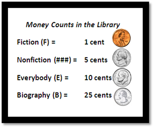 2nd Grade Money Counts in the Library – Reedy Library
