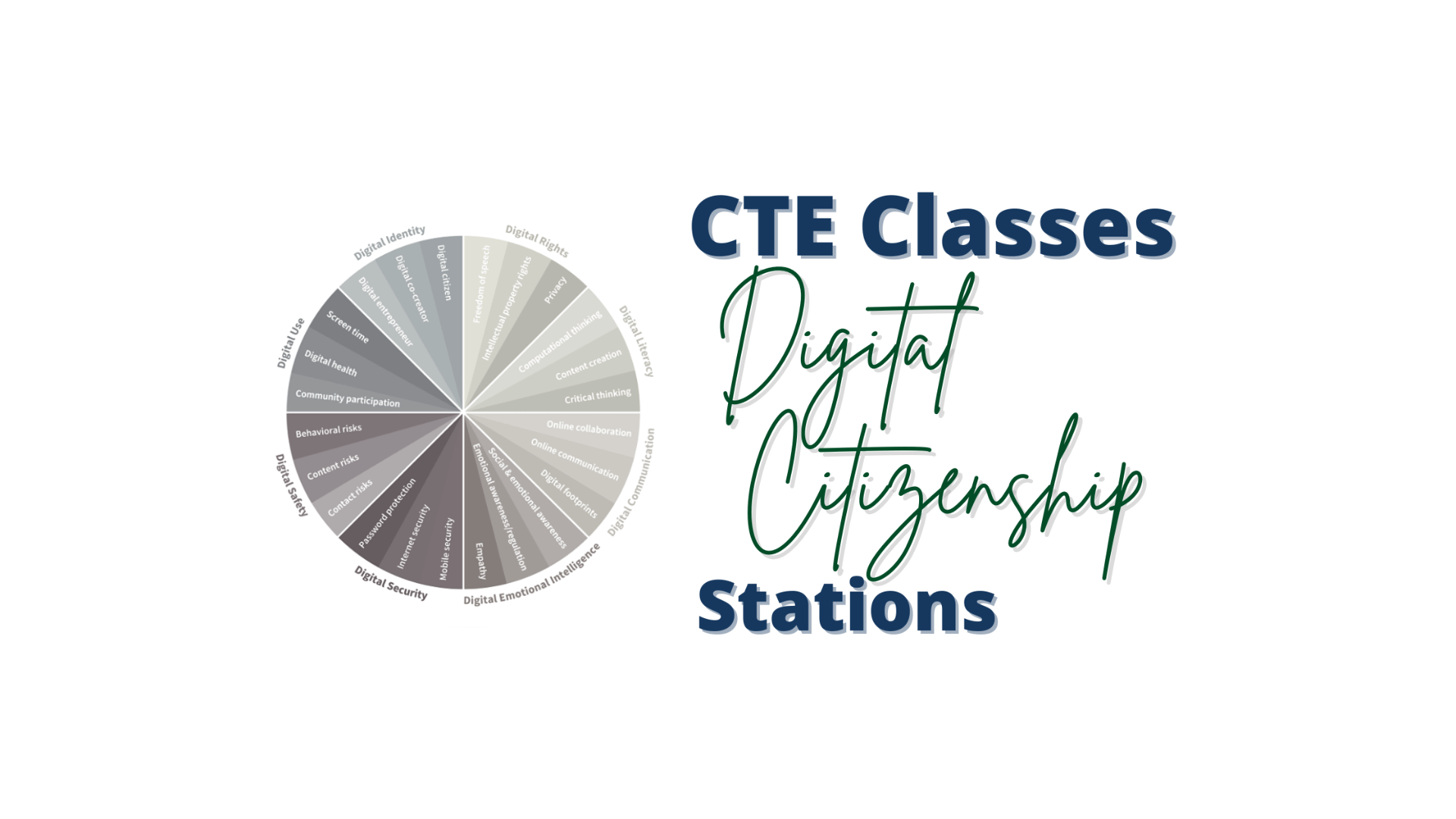 Reedy Library | CTE Digital Citizenship Stations